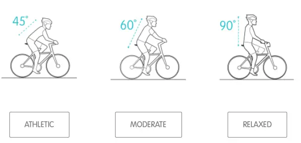 Correct Bicycle Riding Position: An Easy Guide To Find Yours – Bike ...